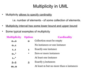06 class diagrams | PPT