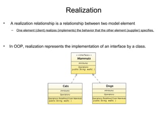 06 class diagrams | PPT