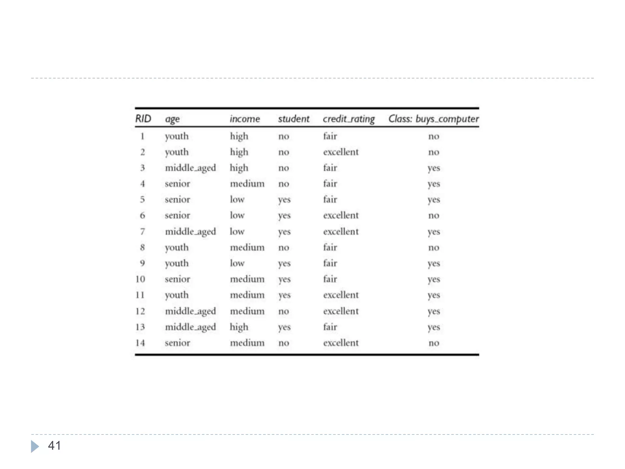 06 Classification 2 Bayesian And Instance Based Classification Ppt