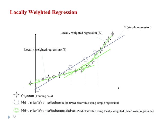 06 Classification 2 Bayesian And Instance Based Classification Ppt