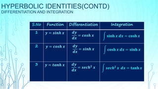 06_Complex Numbers_Hyperbolic Functions.pptx
