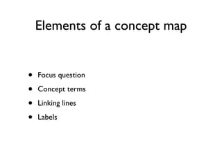 Concept Mapping in Interaction Design | PPT