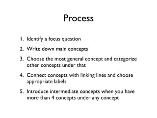 Concept Mapping in Interaction Design | PPT