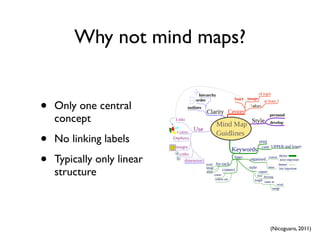 Concept Mapping in Interaction Design | PPT