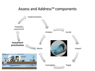 Condition assessment e asset management, Roberto Zocchi | PDF