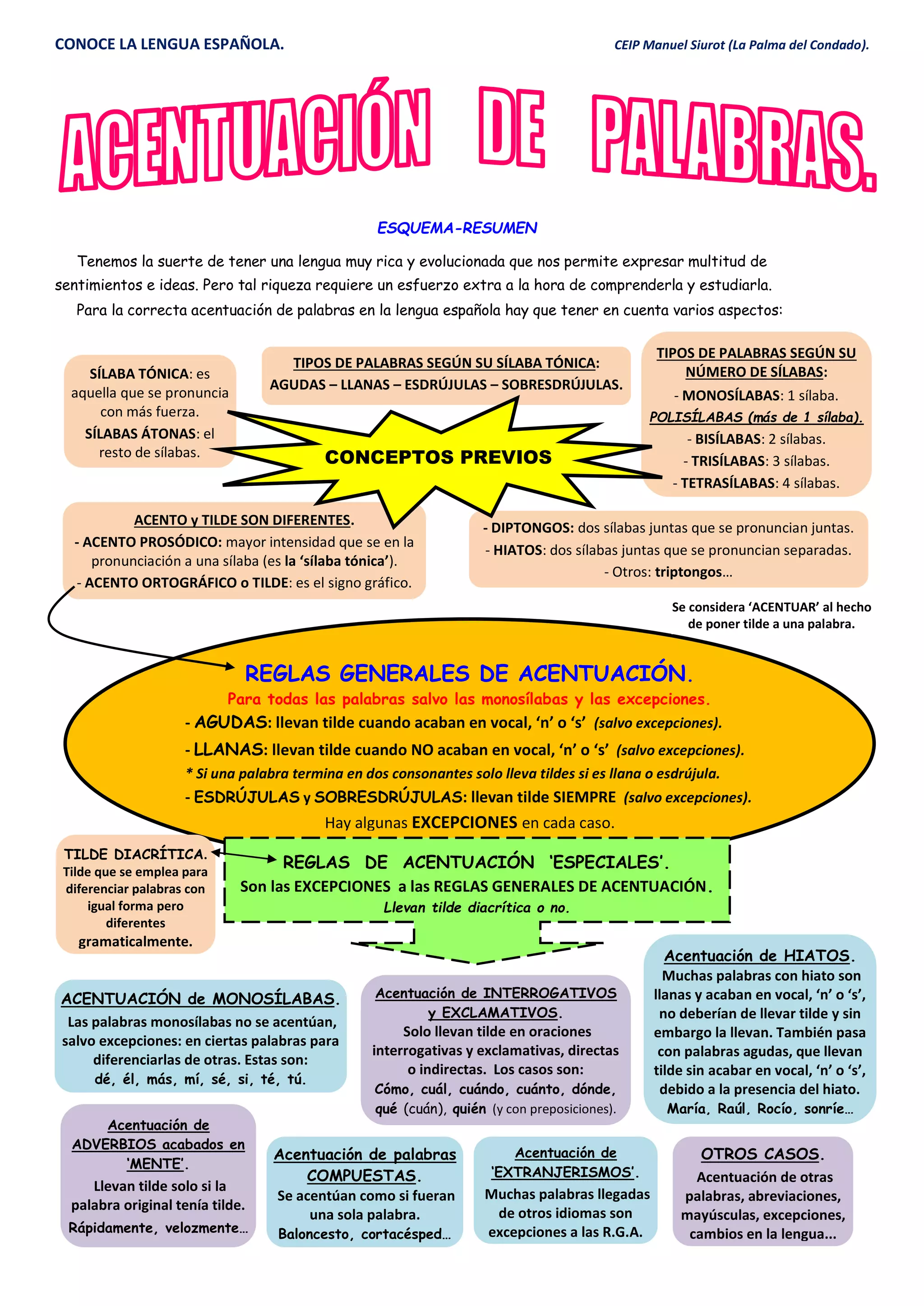 06 _conoce_la_lengua___reglas_acentuacion | PDF