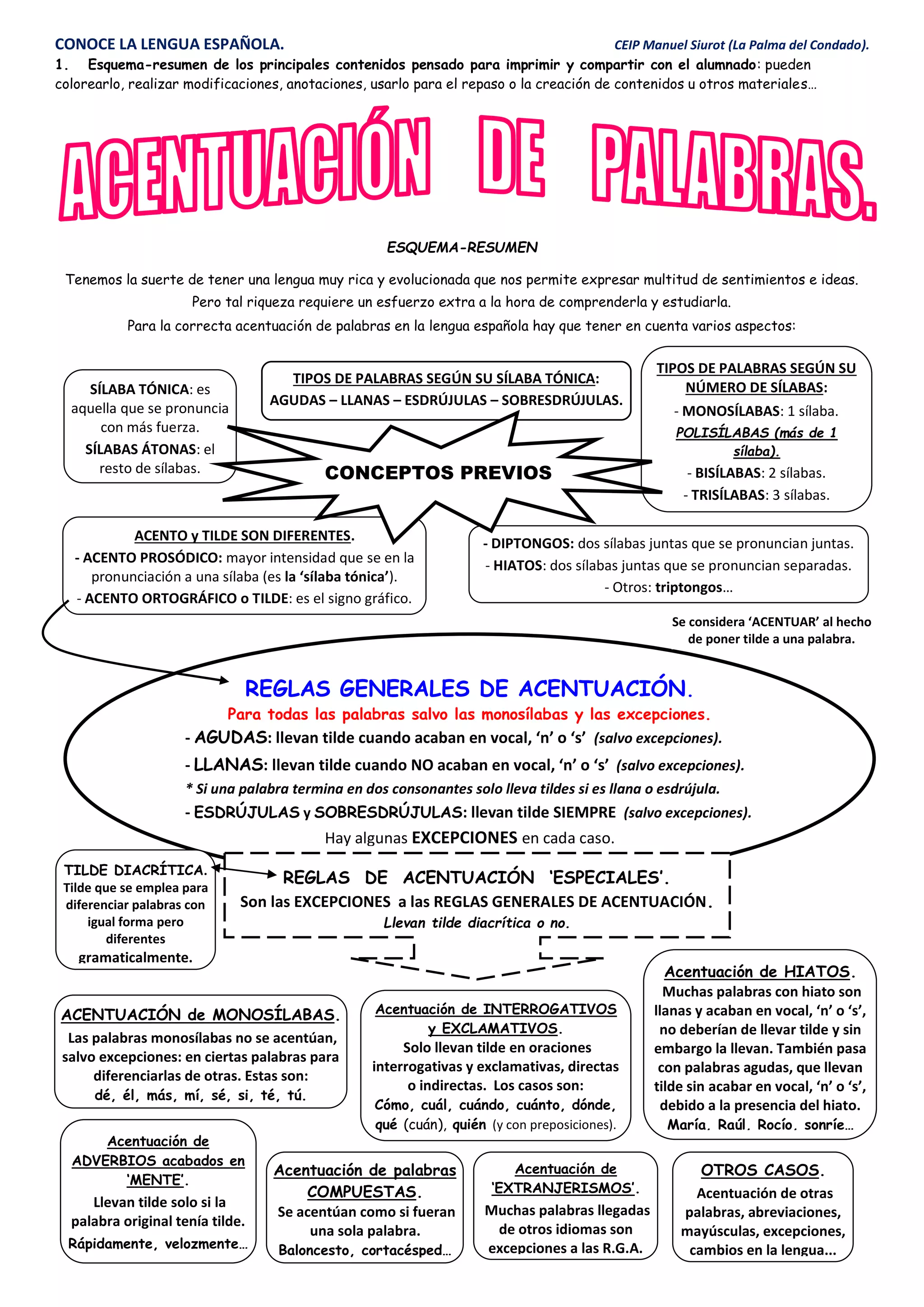 06 _conoce_la_lengua___reglas_acentuacion | PDF