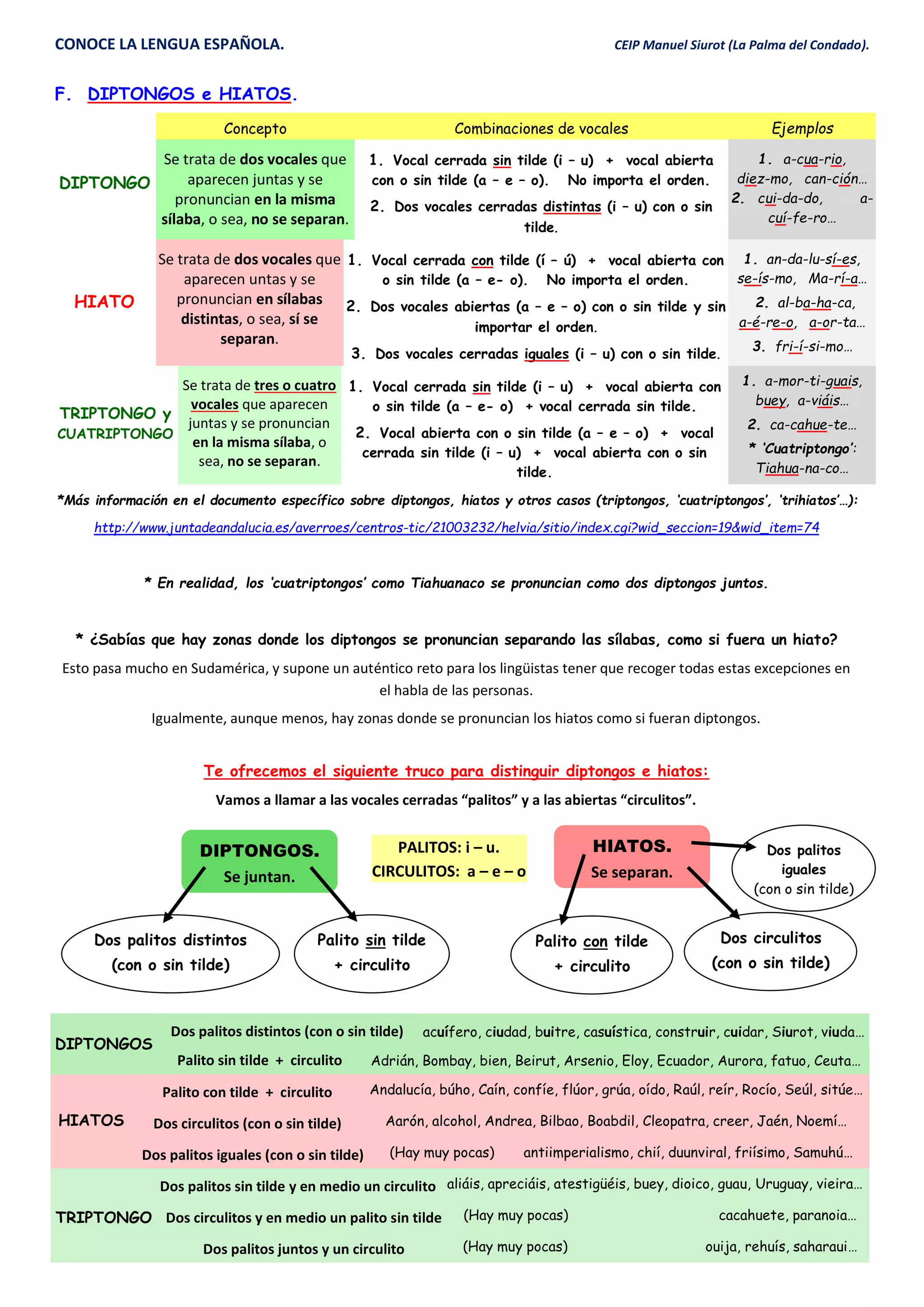 06 _conoce_la_lengua___reglas_acentuacion | PDF