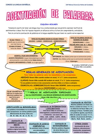 06 _conoce_la_lengua___reglas_acentuacion | PDF