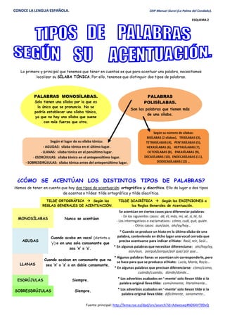06 _conoce_la_lengua___reglas_acentuacion | PDF