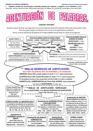06 _conoce_la_lengua___reglas_acentuacion | PDF