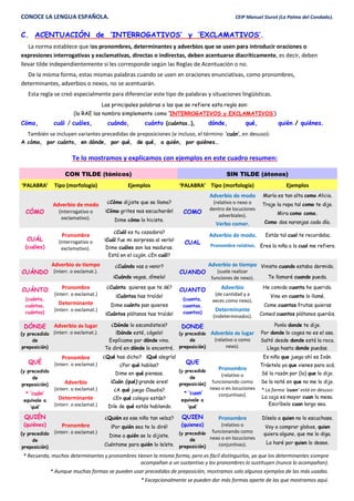 06 _conoce_la_lengua___reglas_acentuacion | PDF
