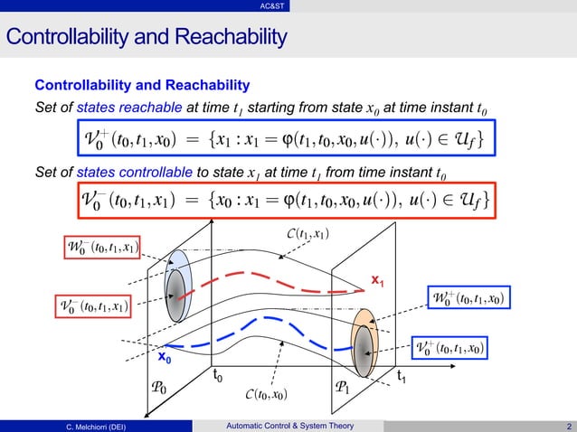 06_Controllability.pdf
