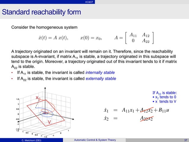 06_Controllability.pdf