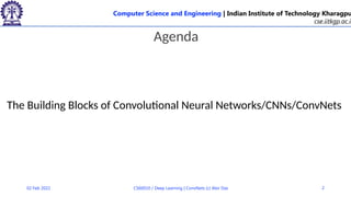 convolutional neurla network cnn deep elarning | PPTX