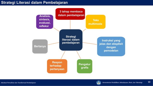 06C_Penguatan LitNum dalam PA-SMP.pptx.pptx