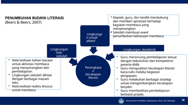 06C_Penguatan LitNum dalam PA-SMP.pptx.pptx