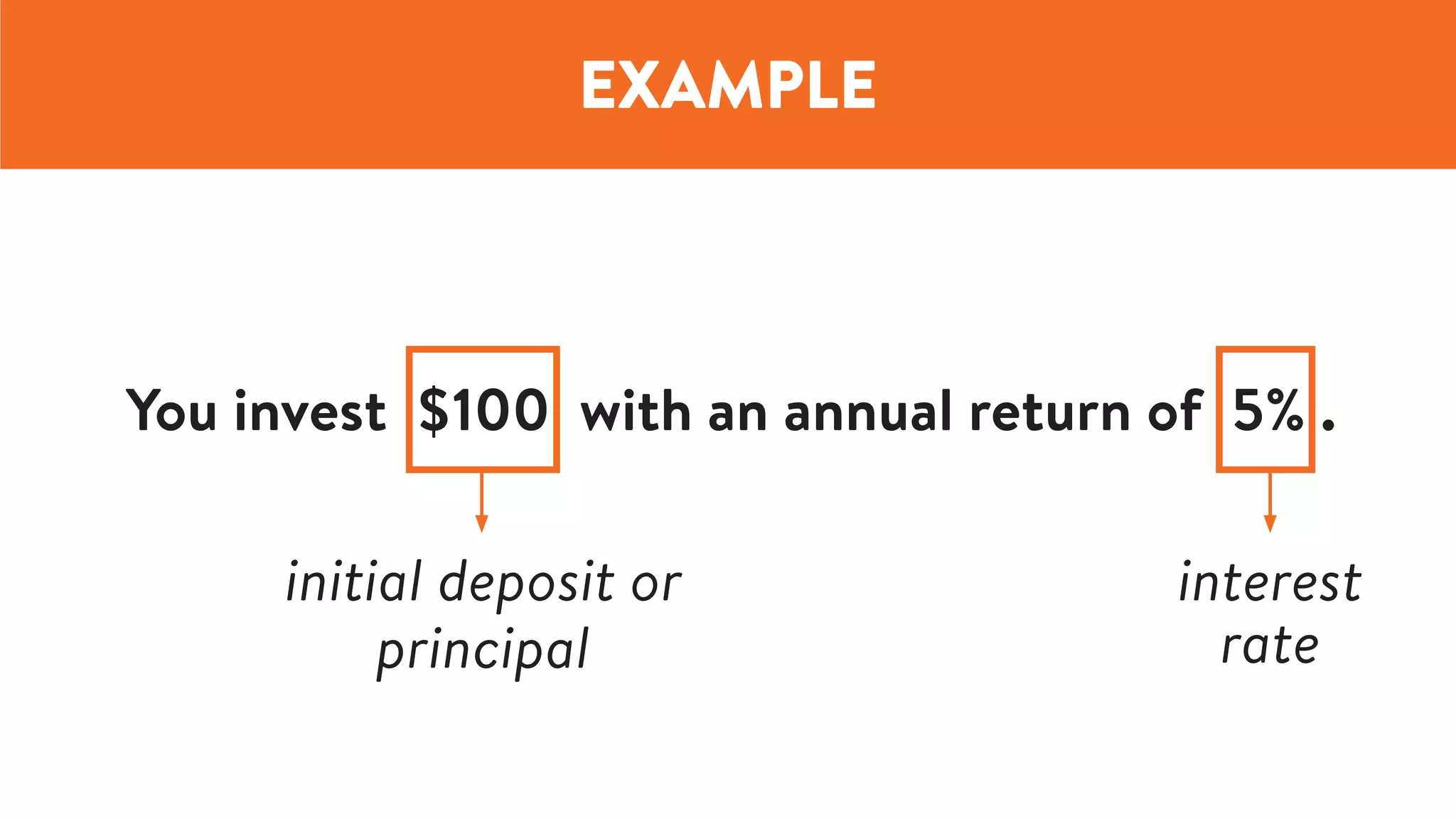 Compound Interest Mind Bend - It's a Money Thing | PDF
