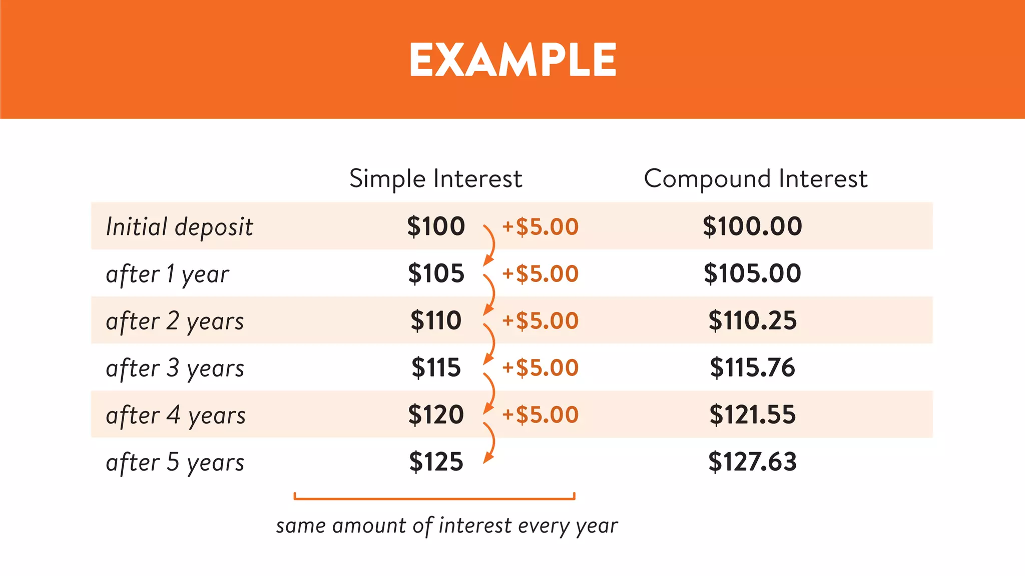 Compound Interest Mind Bend - It's a Money Thing | PDF