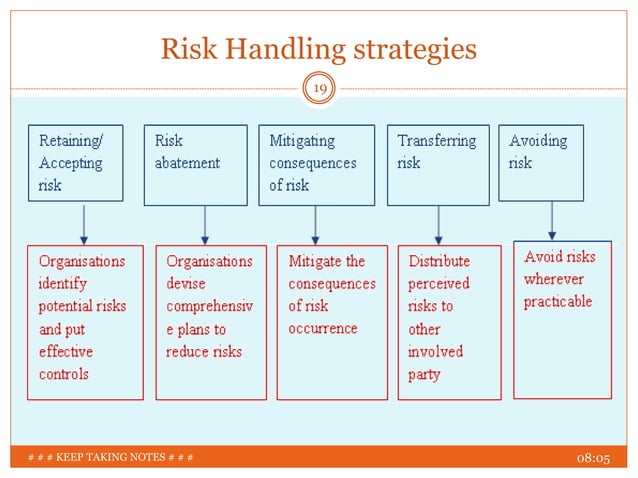 06 Crisis & Risk management | PPTX | Business | Business and Finance