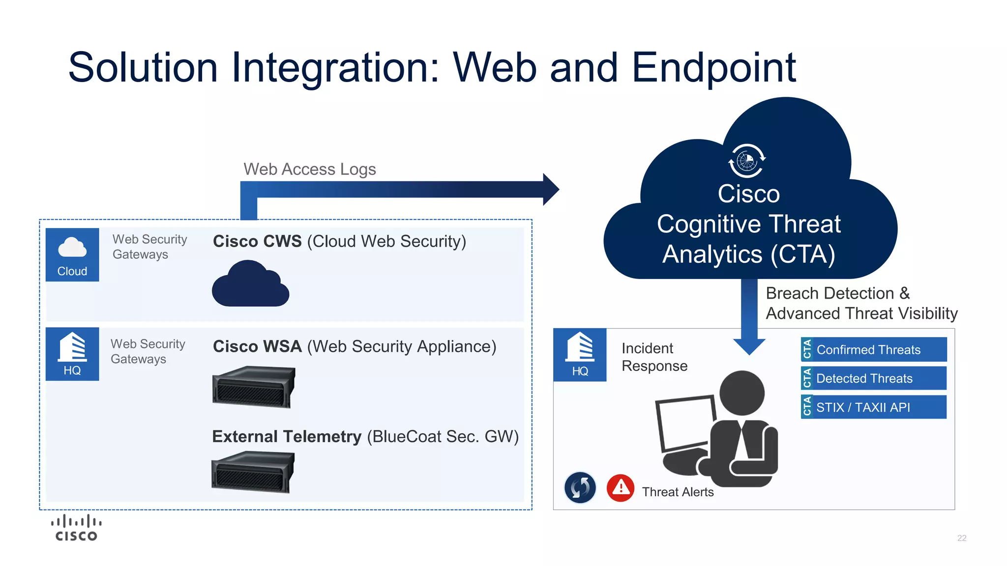 Cisco Connect 2018 Thailand - Cybersecurity strategy an integrated approach khun pichaiwood ...