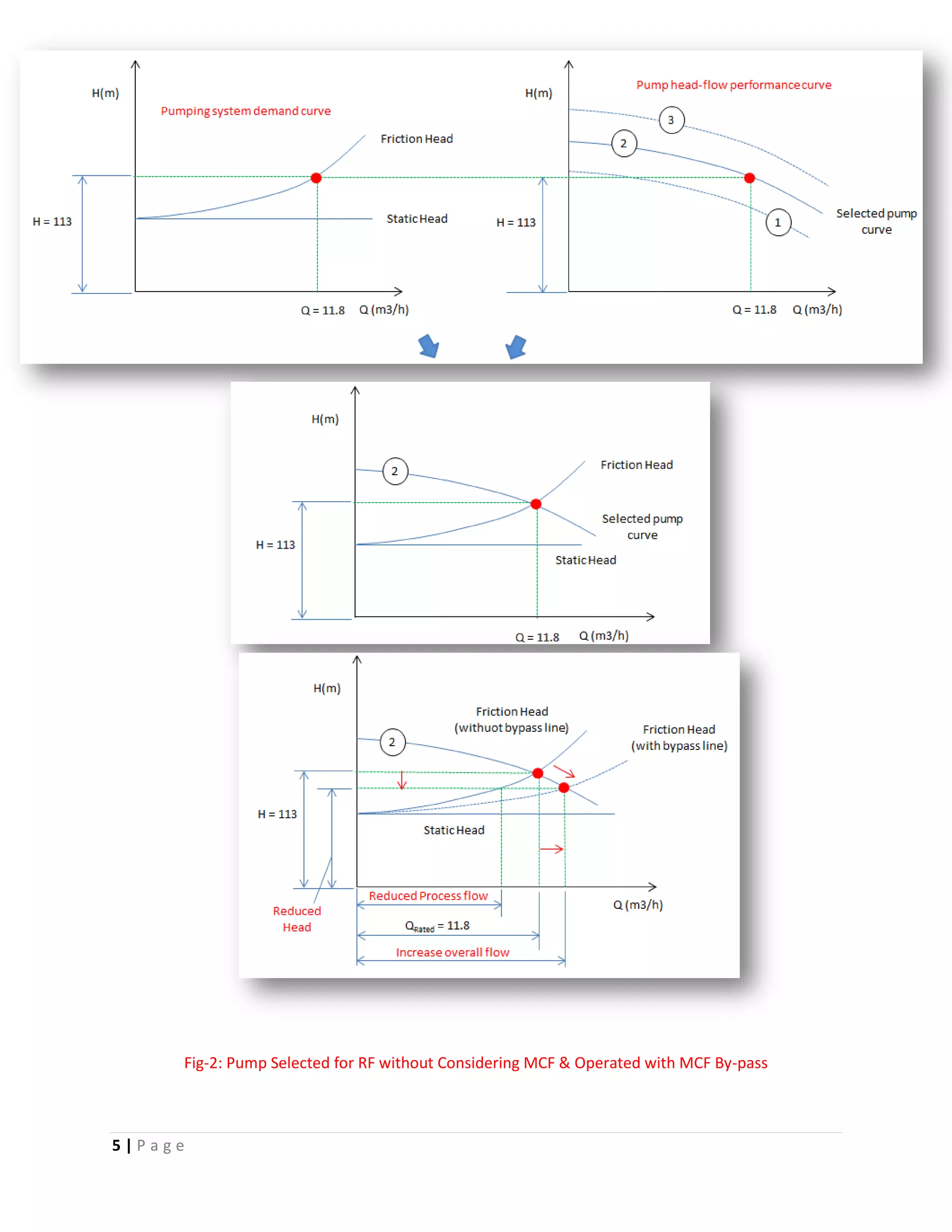 Pump Sizing - Adding Minimum flow to Rated Flow, WHEN & WHY | PDF