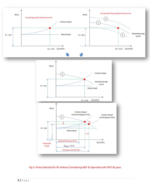 Pump Sizing - Adding Minimum flow to Rated Flow, WHEN & WHY | PDF