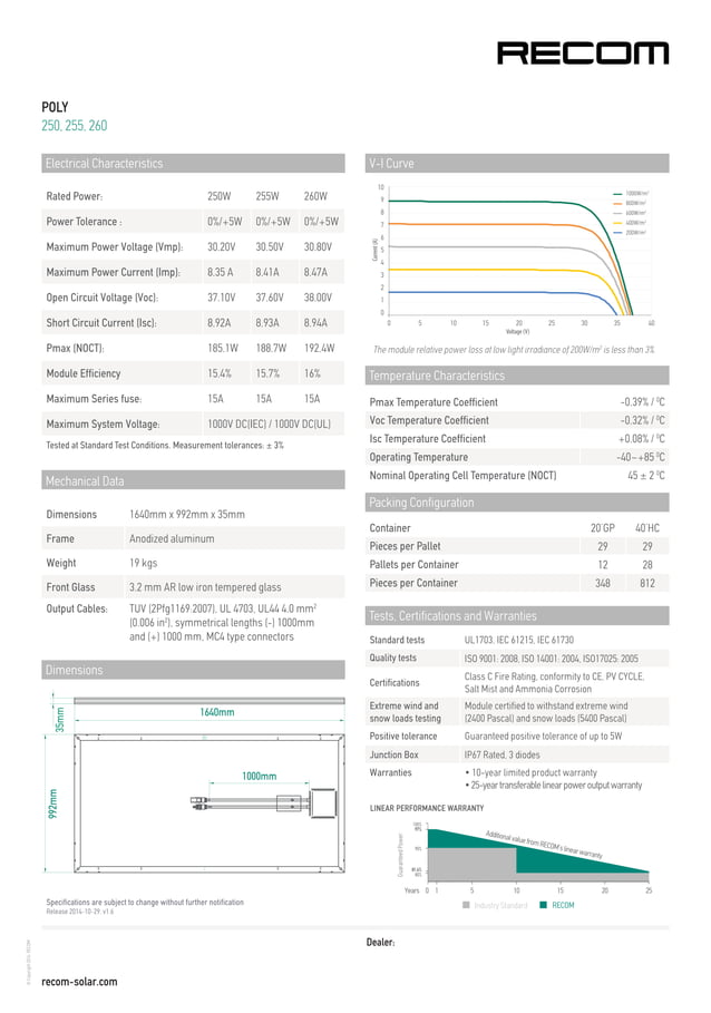 POLY_250-260_v.1.6_EU_LOW_35mm | PDF