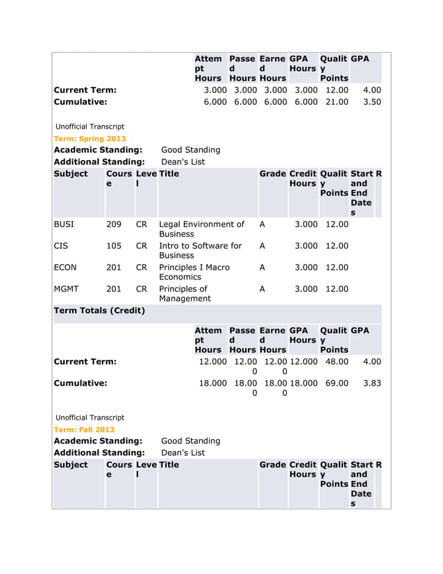 HACC Transcript | PDF
