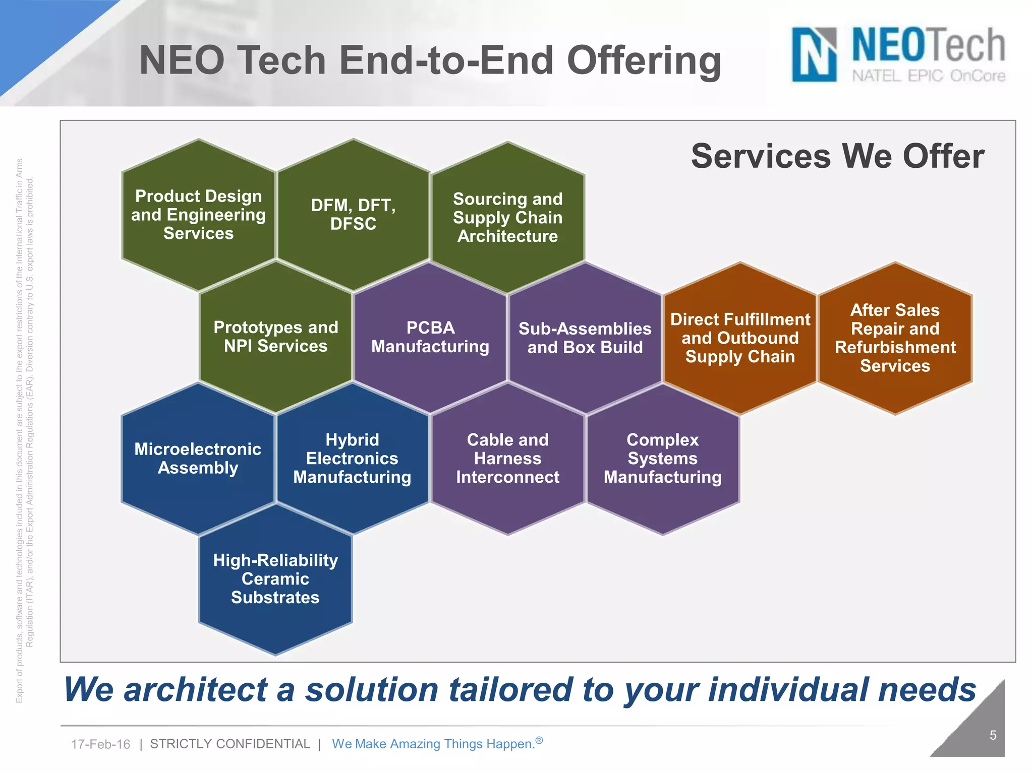 NeoTech Introduction | PPTX