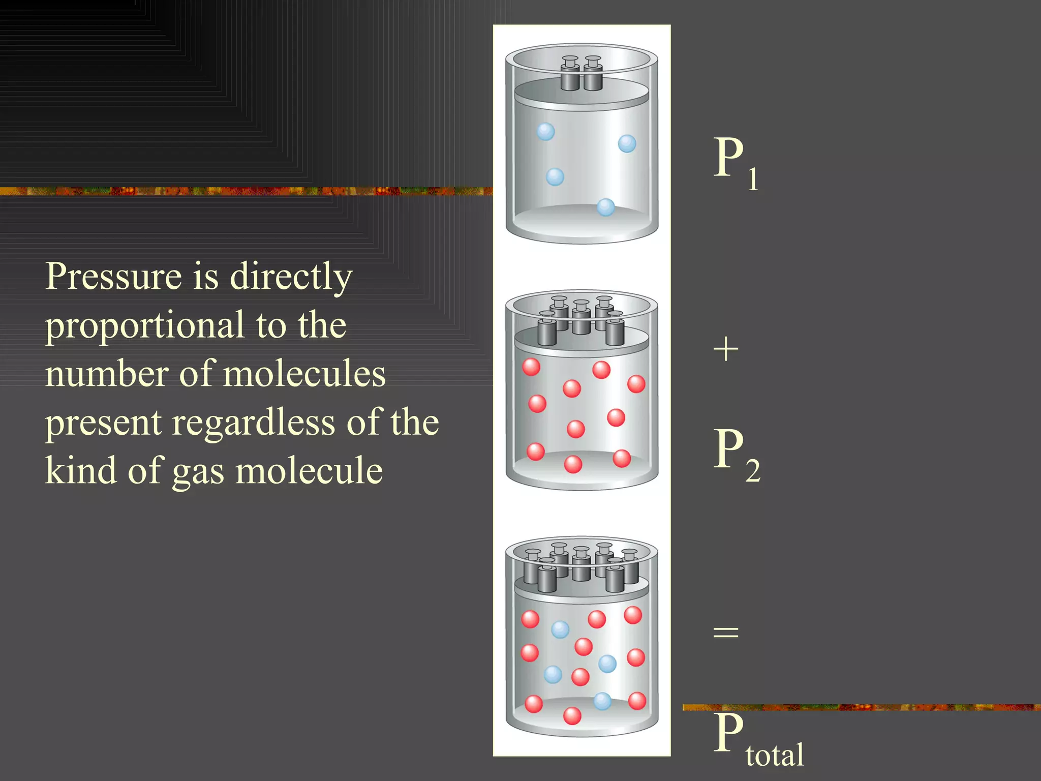 06 dalton’s law of partial pressures | PPT