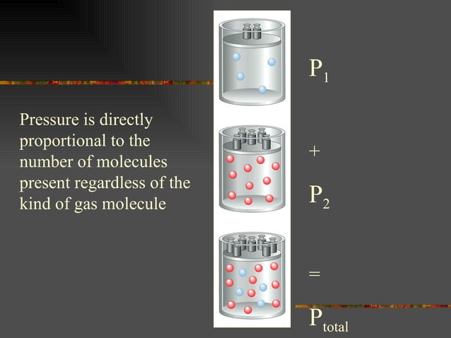 06 dalton’s law of partial pressures | PPT