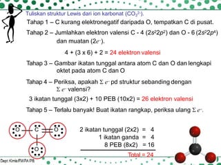 Ikatan KImia dalam Geometri Molekul.pptx