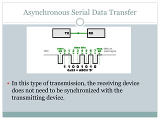 Data Communication Basics | PPT
