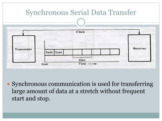 Data Communication Basics | PPT
