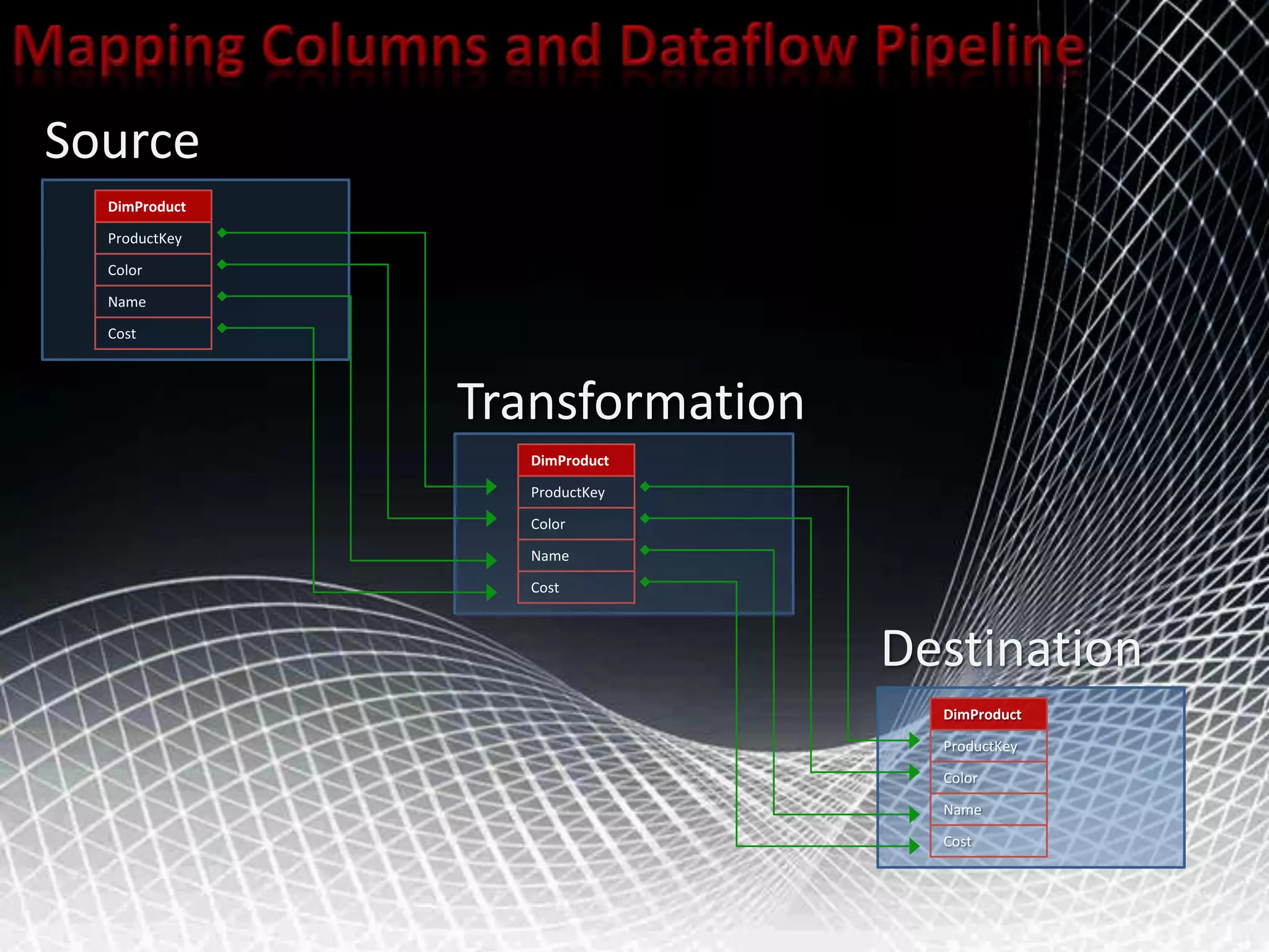06 SSIS Data Flow | PPT