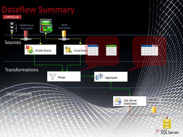 06 SSIS Data Flow | PPT