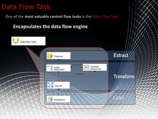 06 SSIS Data Flow | PPT