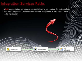 06 SSIS Data Flow | PPT