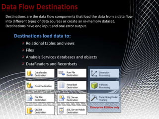 06 SSIS Data Flow | PPT