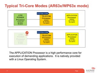 Sierra Wireless Developer Day 2013 - 06 - AirPrime goes multicore | PPT