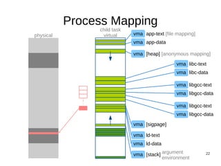 ch4-pv2-virtual-process-memory | PPT