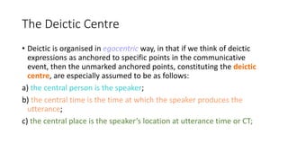 Deixis in Semantic and Pragmatics Language | PPT
