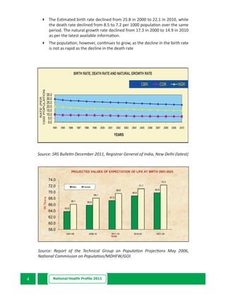06 demographic indicators of indian population | PDF