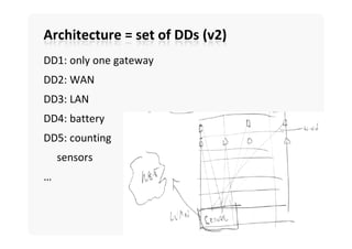 Software Architecture: Design Decisions | PDF