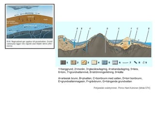 Hydrologiska kretsloppet | PPT