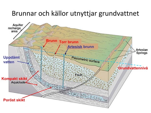 Hydrologiska kretsloppet | PPT