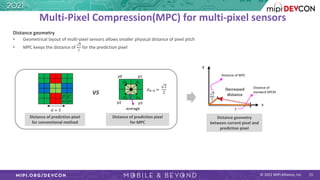 MIPI DevCon 2021: MIPI CSI-2 v4.0 Panel Discussion with the MIPI Camera ...