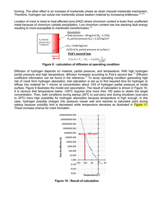 HIC Investigation on High Cold Work Vessel | PDF