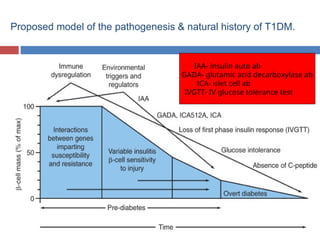 06 Diabetes Mellitus in children and manifestations.ppt